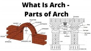 What is an Arch | Parts of Arch - Detailed Information - Civil Site
